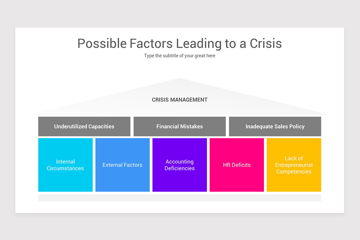Crisis Management Google Slides Template | Nulivo Market