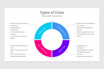 Crisis Management Google Slides Template | Nulivo Market