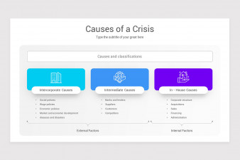 Crisis Management Google Slides Template | Nulivo Market