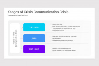 Crisis Management Google Slides Template | Nulivo Market