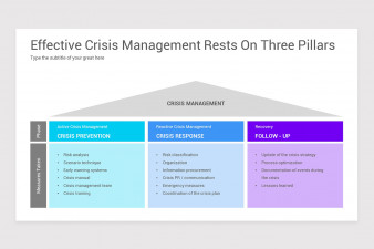 Crisis Management Google Slides Template | Nulivo Market