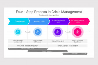 Crisis Management Google Slides Template | Nulivo Market