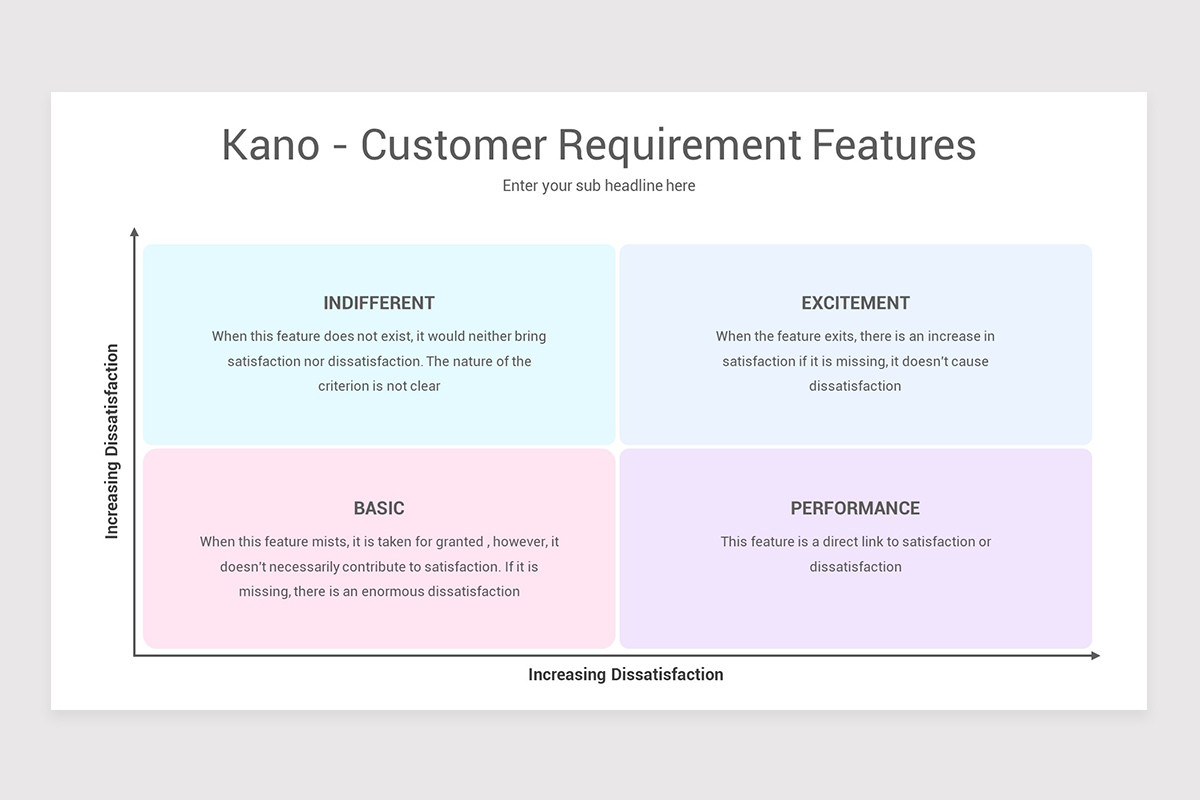 Kano Model Analysis Google Slides Template | Nulivo Market