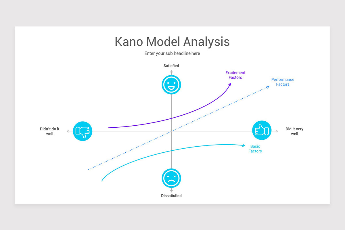 Kano Model Analysis Google Slides Template | Nulivo Market