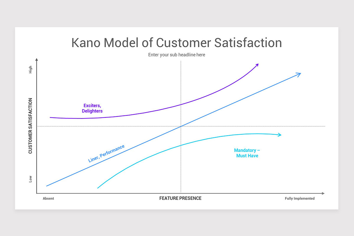 Kano Model Analysis Google Slides Template | Nulivo Market