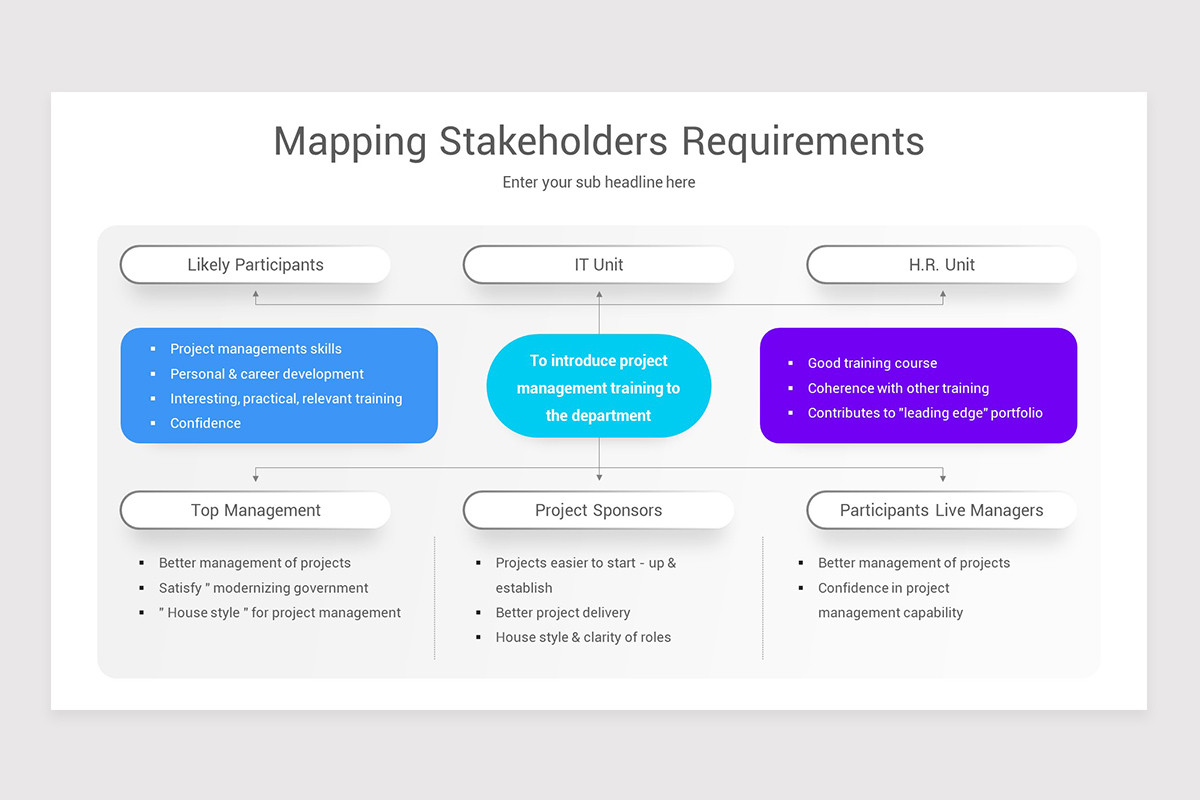 Stakeholder Mapping Google Slides Template | Nulivo Market