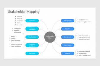 Stakeholder Mapping Google Slides Template | Nulivo Market