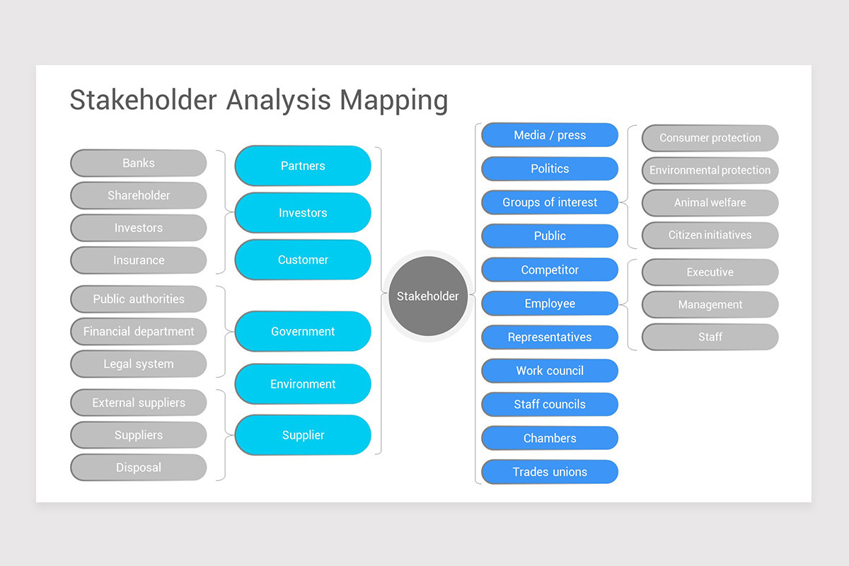 Stakeholder Mapping Keynote Template | Nulivo Market