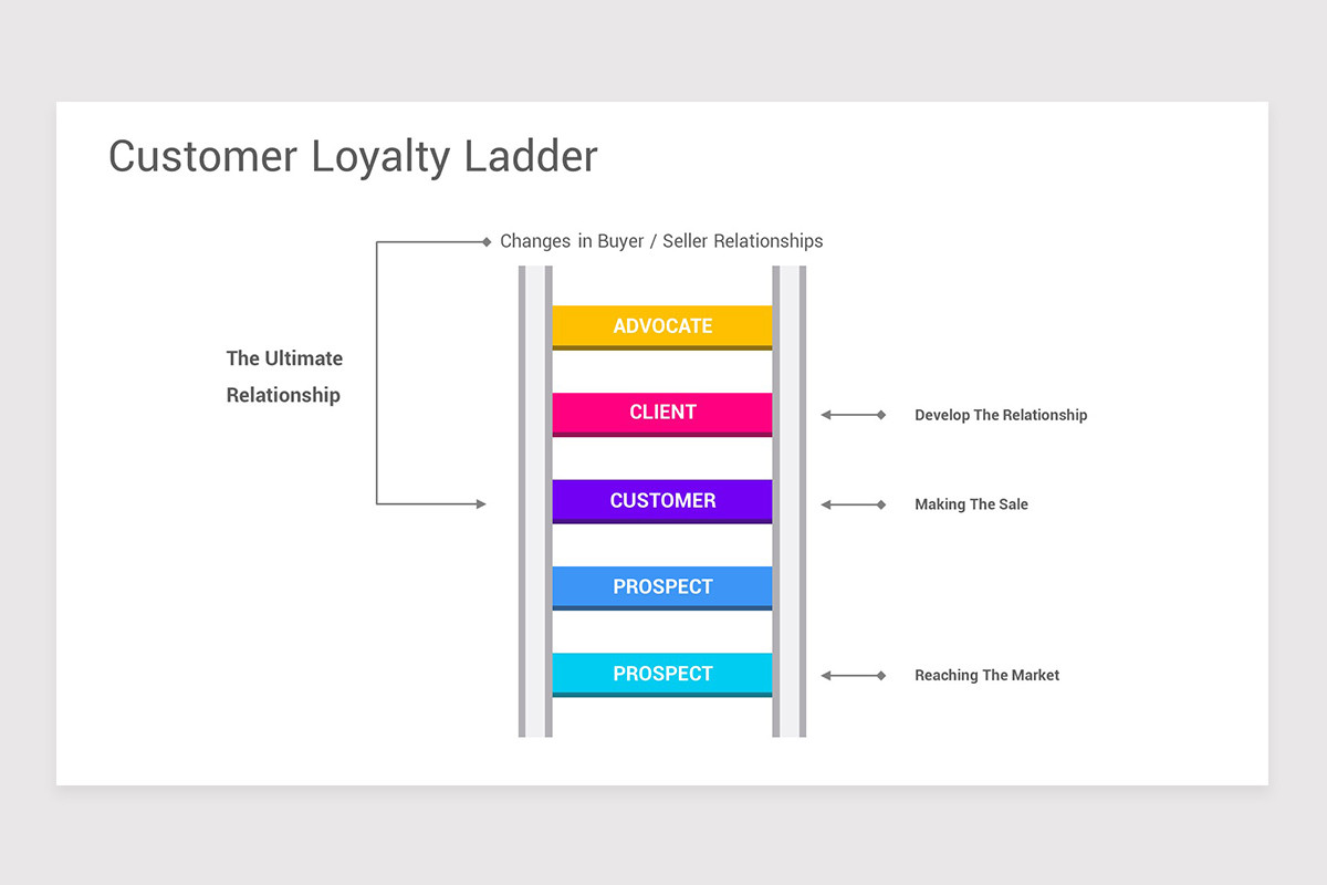 Customer Loyalty Ladder Keynote Template | Nulivo Market