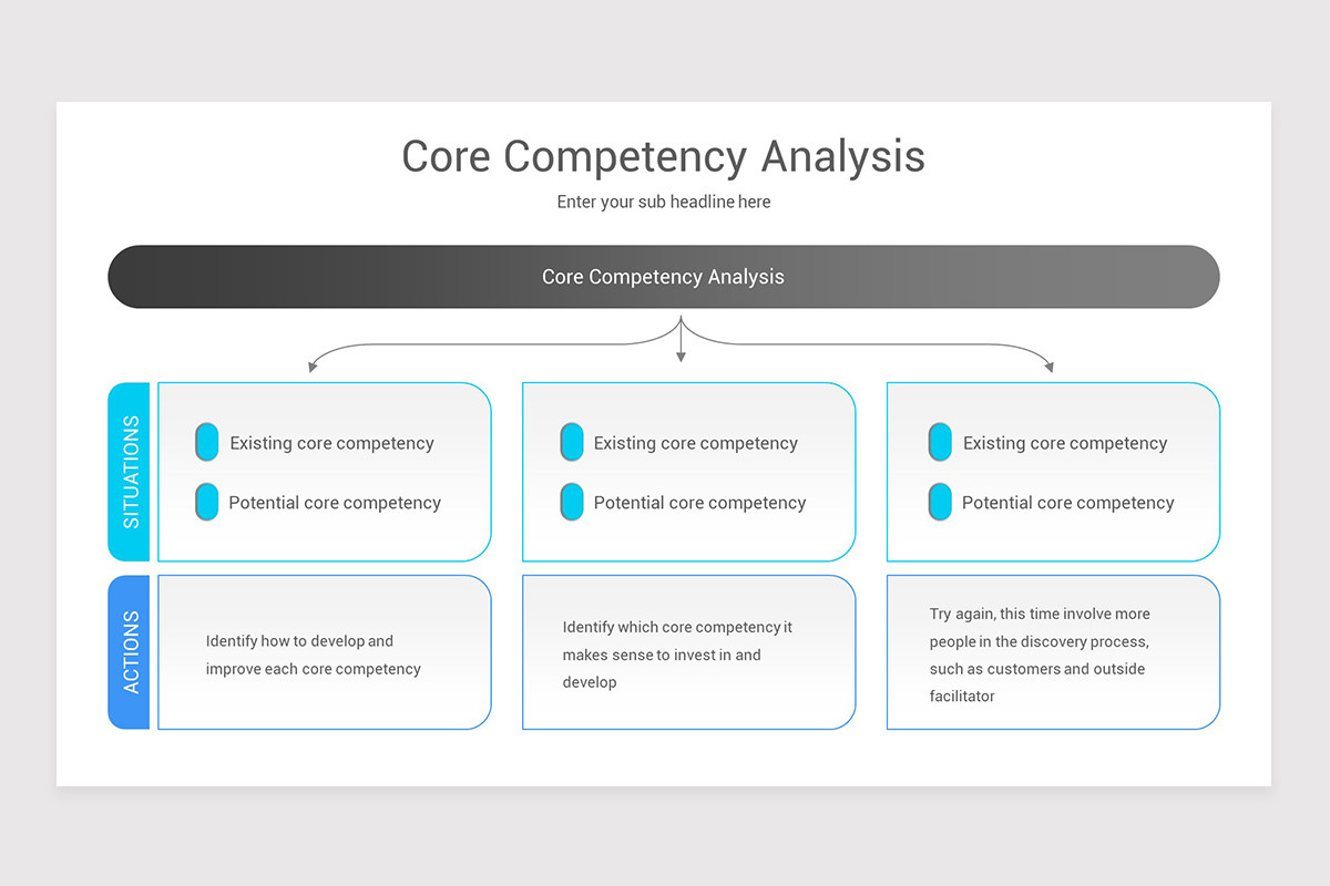 Core Competency Analysis PowerPoint PPT Template | Nulivo Market