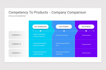 Core Competency Analysis PowerPoint PPT Template | Nulivo Market