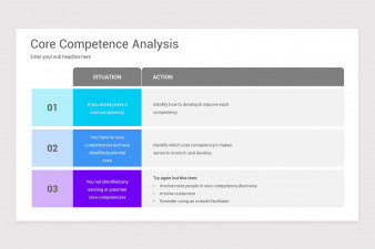 Core Competency Analysis PowerPoint PPT Template | Nulivo Market