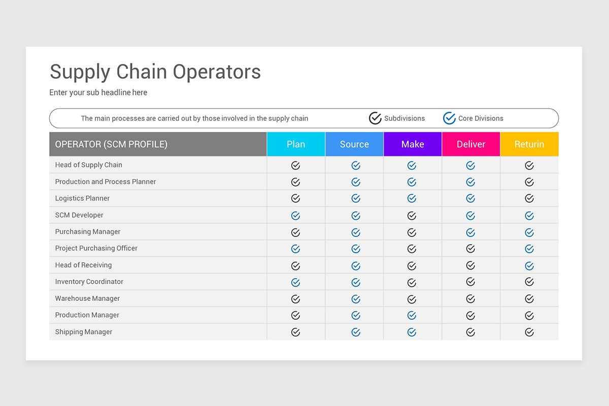 Supply Chain Management PowerPoint Template Diagrams | Nulivo Market
