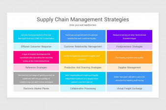 Supply Chain Management PowerPoint Template Diagrams | Nulivo Market