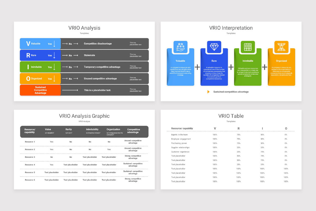 VRIO Analysis Keynote Template | Nulivo Market