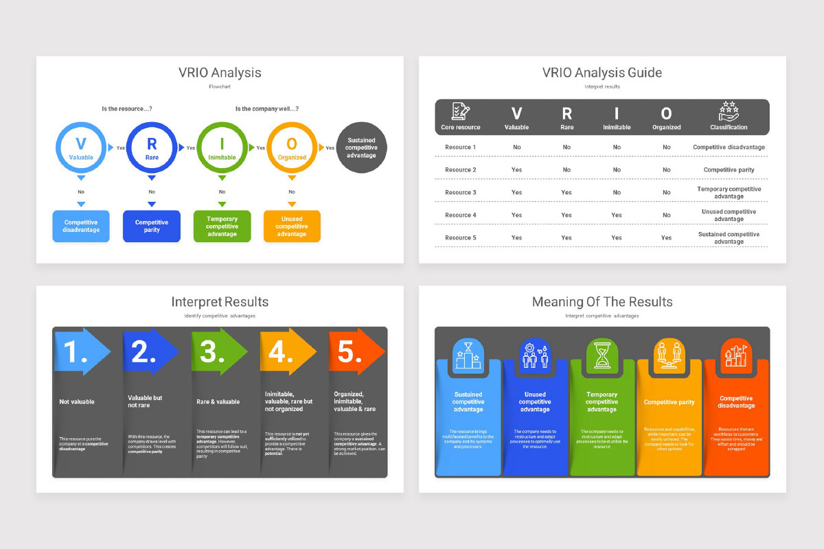 VRIO Analysis Google Slide Template | Nulivo Market