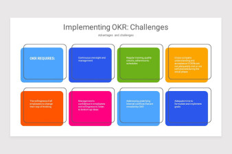 OKR Objectives and Key Results PowerPoint Template | Nulivo Market
