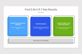 OKR Objectives and Key Results PowerPoint Template | Nulivo Market