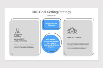 OKR Objectives and Key Results PowerPoint Template | Nulivo Market