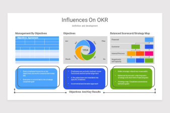OKR Objectives and Key Results Keynote Template | Nulivo Market