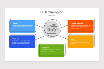 OKR Objectives and Key Results Google Slide Template | Nulivo Market