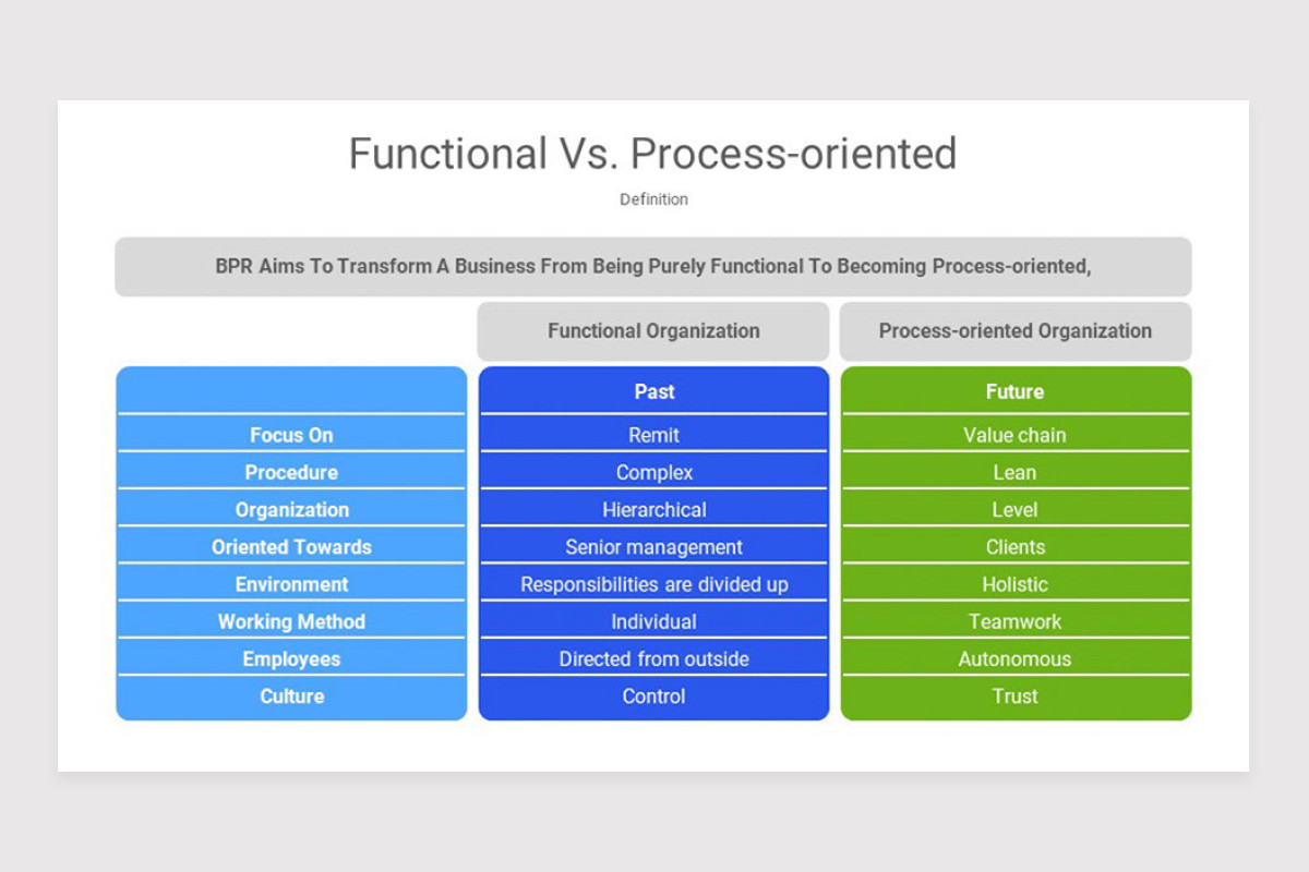 BPR Business Process Reengineering PowerPoint Template | Nulivo Market