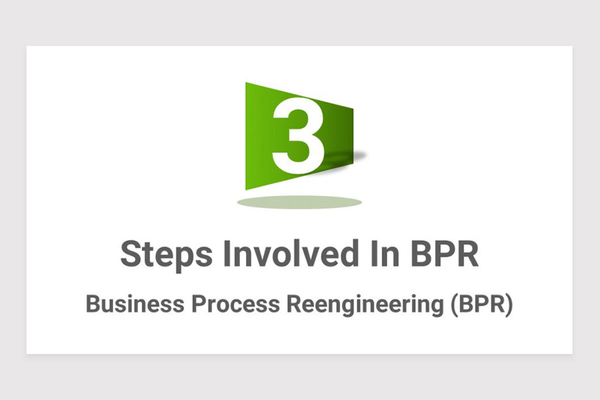 BPR Business Process Reengineering PowerPoint Template | Nulivo Market