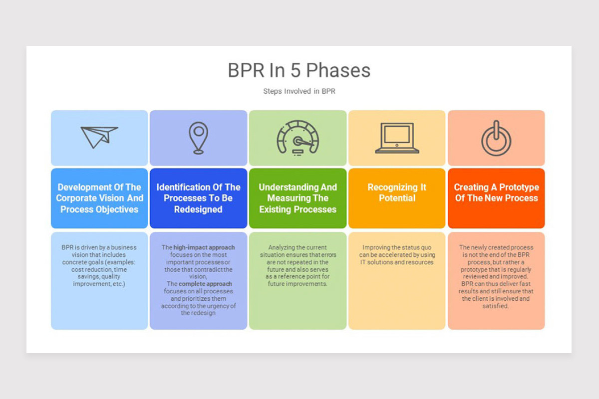 BPR Business Process Reengineering PowerPoint Template | Nulivo Market