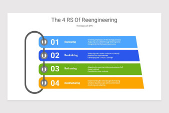 BPR Business Process Reengineering PowerPoint Template | Nulivo Market
