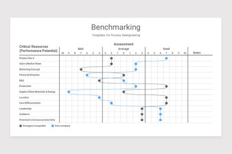 BPR Business Process Reengineering PowerPoint Template | Nulivo Market