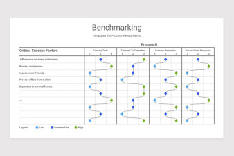 BPR Business Process Reengineering PowerPoint Template | Nulivo Market