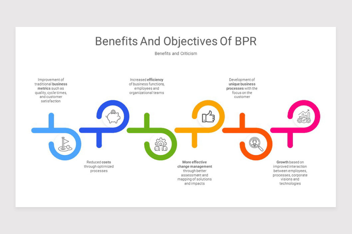 BPR Business Process Reengineering Keynote Template | Nulivo Market
