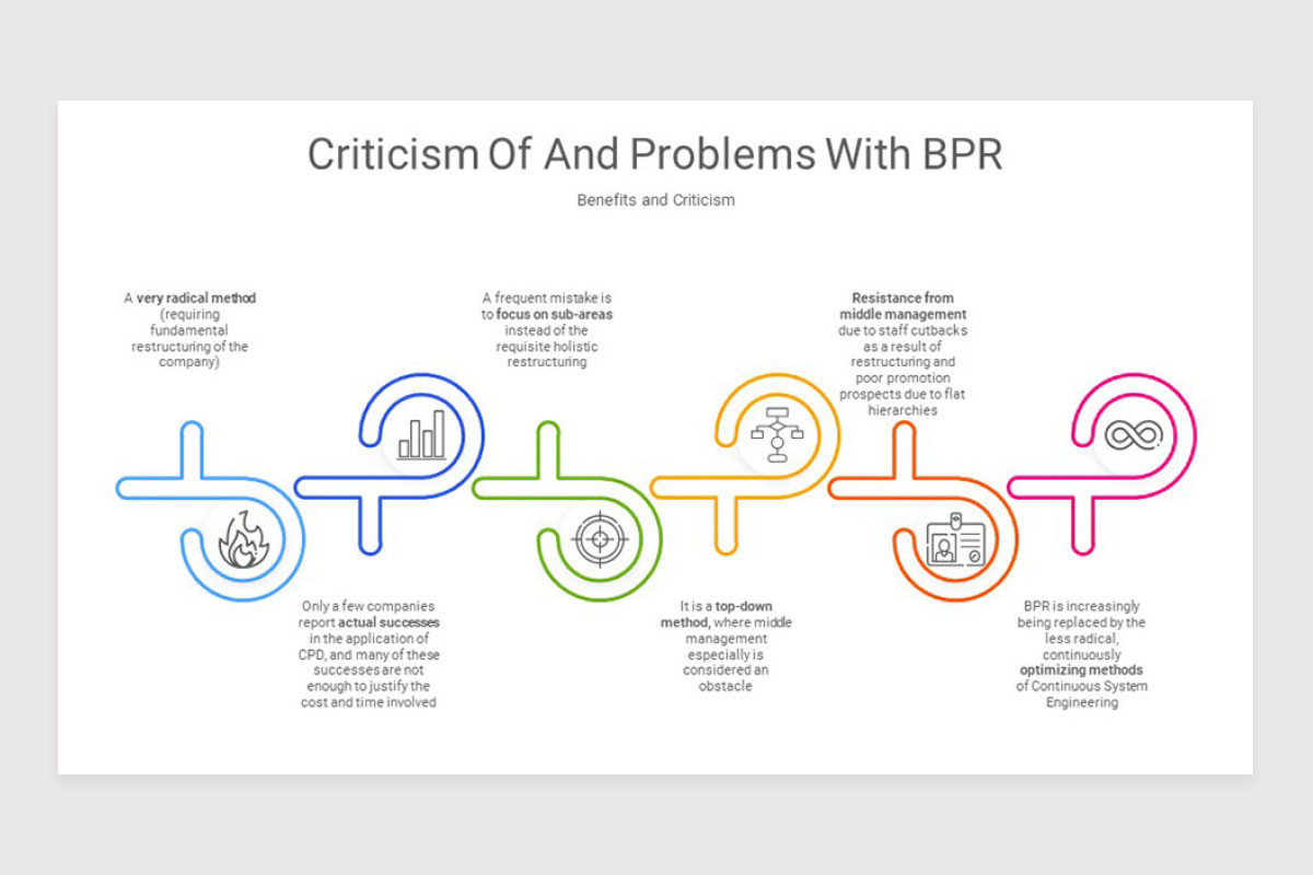 BPR Business Process Reengineering Keynote Template | Nulivo Market