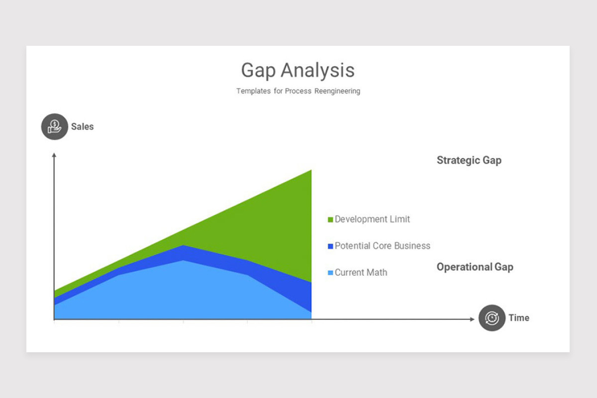 BPR Business Process Reengineering Keynote Template | Nulivo Market