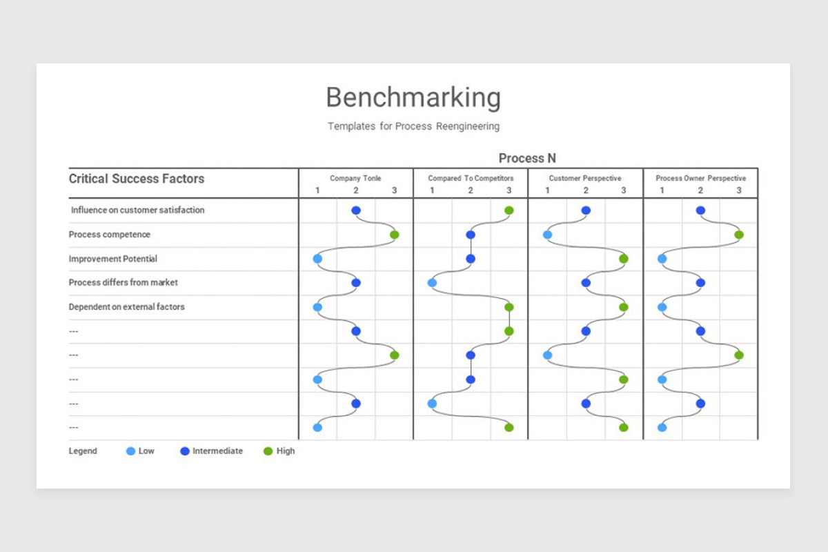 BPR Business Process Reengineering Keynote Template | Nulivo Market