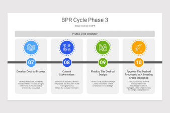 BPR Business Process Reengineering Keynote Template | Nulivo Market