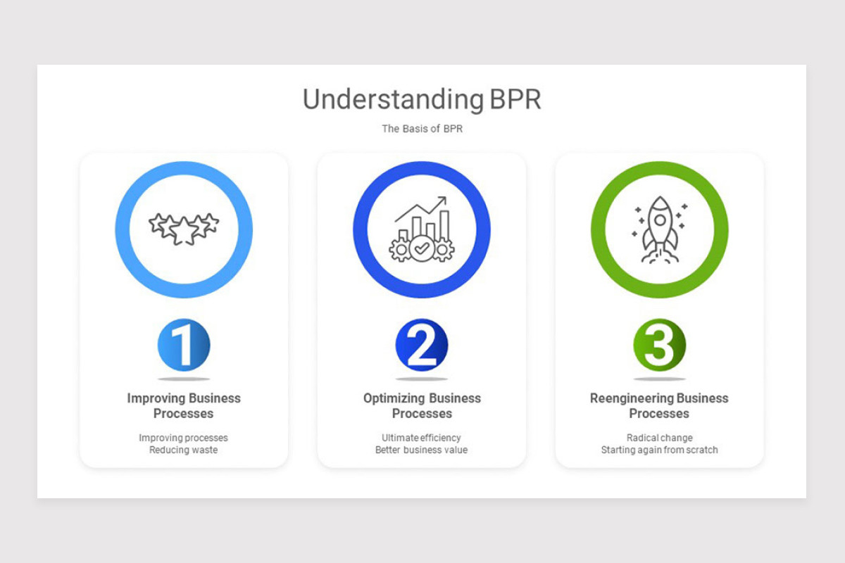 BPR Business Process Reengineering Google Slide Template | Nulivo Market