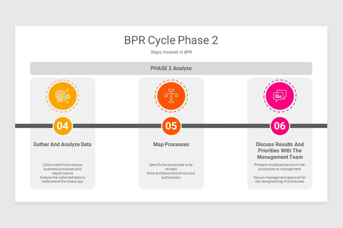 BPR Business Process Reengineering Google Slide Template | Nulivo Market