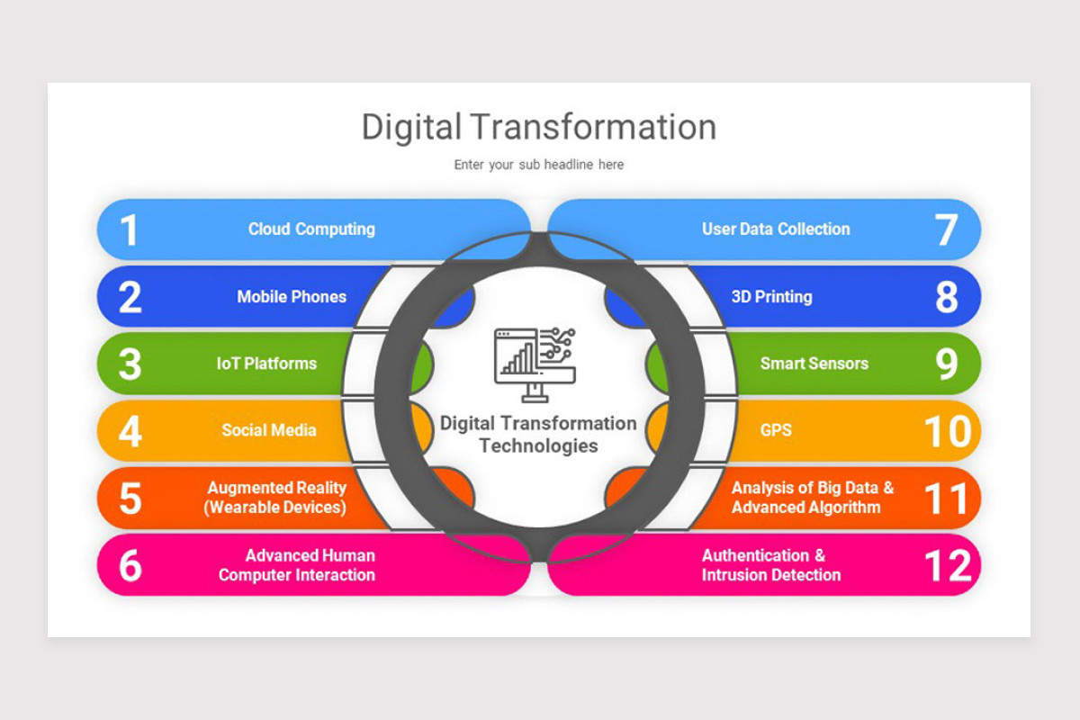Digital Transformation PowerPoint Template | Nulivo Market