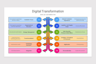 Digital Transformation PowerPoint Template | Nulivo Market