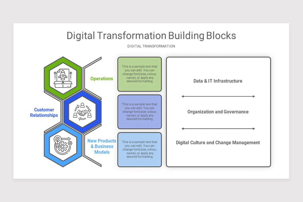 Digital Transformation Keynote Template | Nulivo Market