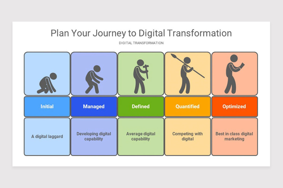 Digital Transformation Keynote Template | Nulivo Market