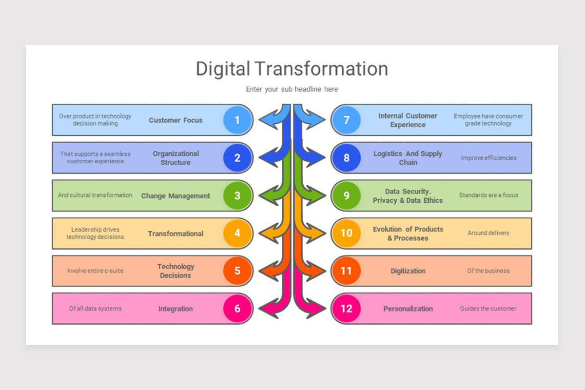 Digital Transformation Keynote Template | Nulivo Market