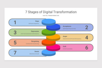 Digital Transformation Keynote Template | Nulivo Market