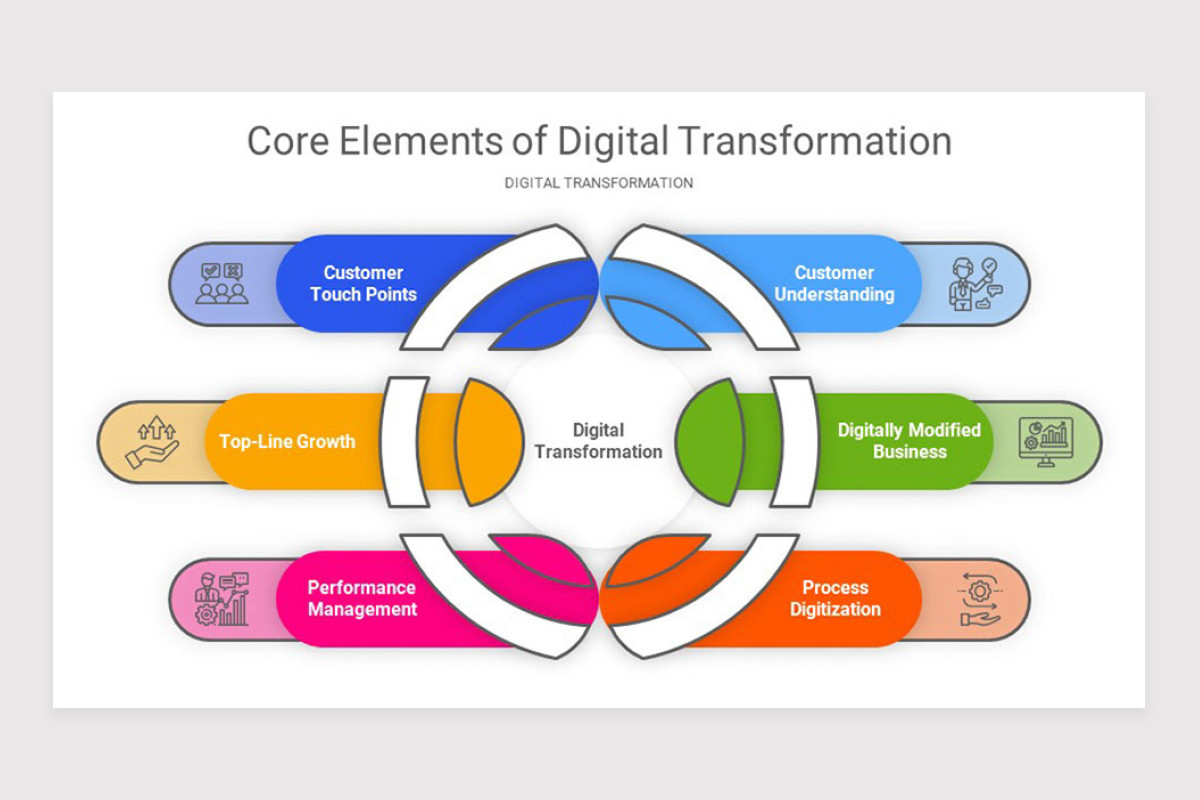 Digital Transformation Google Slide Template | Nulivo Market