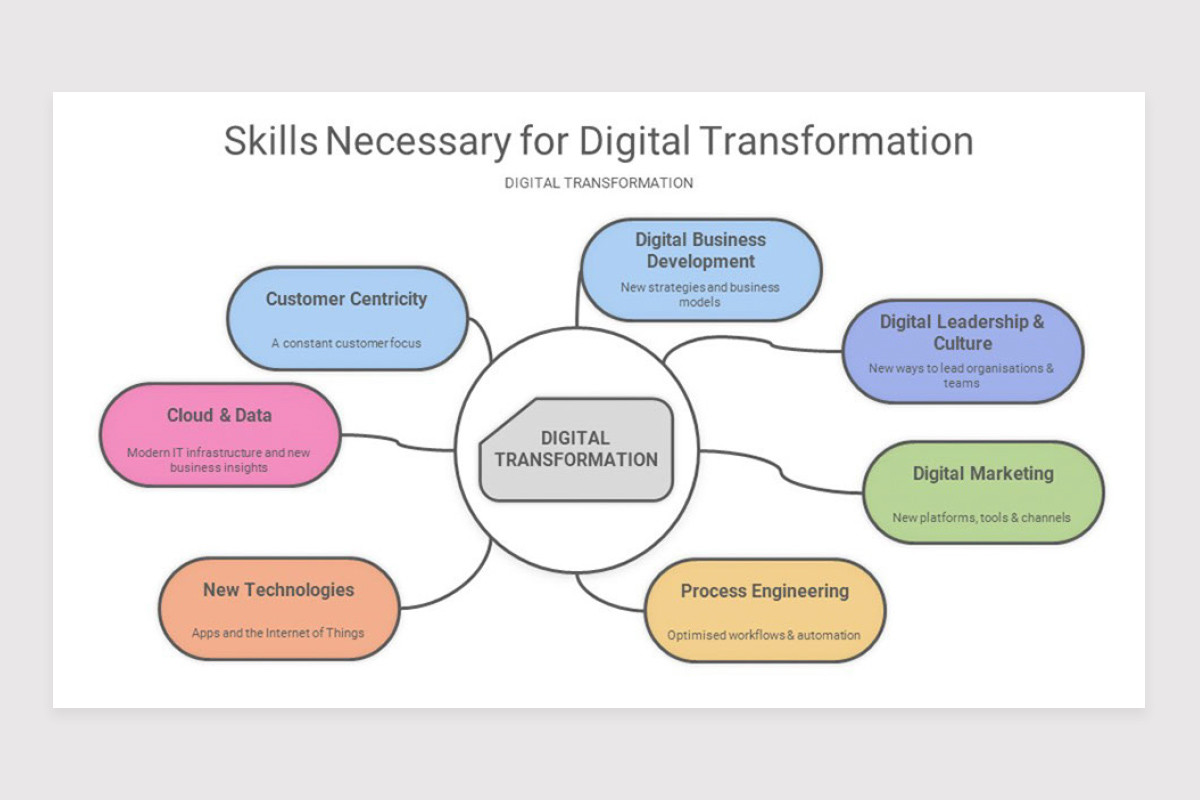 Digital Transformation Google Slide Template | Nulivo Market
