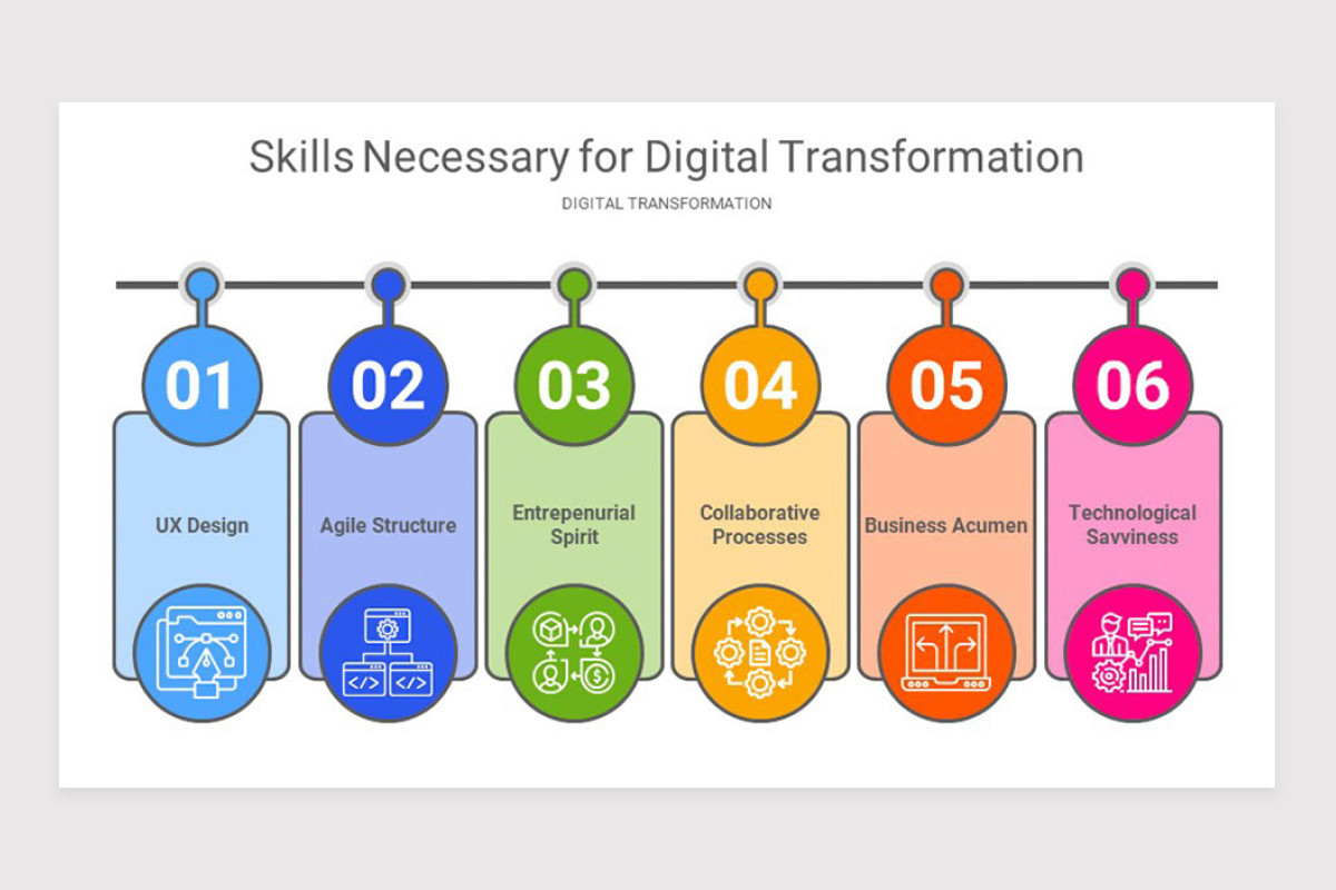 Digital Transformation Google Slide Template | Nulivo Market