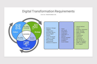 Digital Transformation Google Slide Template | Nulivo Market