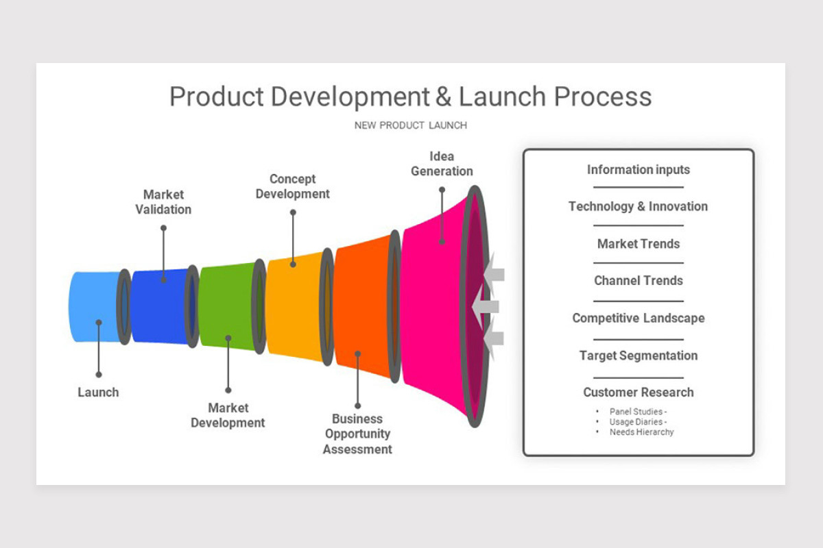 Product Launch Strategy PowerPoint Template | Nulivo Market