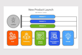 Product Launch Strategy PowerPoint Template | Nulivo Market
